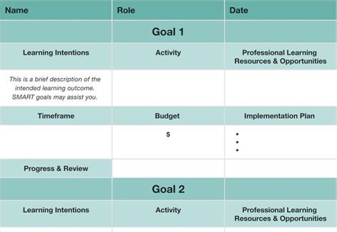 Personal Learning Plan Personalized Learning How To Plan Learning