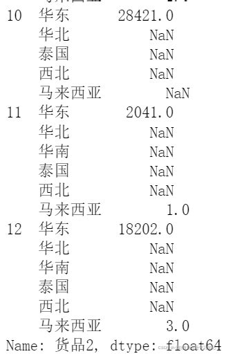 数据分析实战项目练习——物流行业数据分析 物流行业客户需求反洗数据 csdn博客