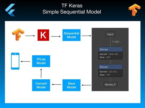 flutter tensor flow lite awesome sauce ppt