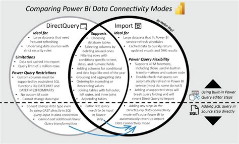 Helen Wall On Linkedin Sql Powerbi Powerquery 21 Comments