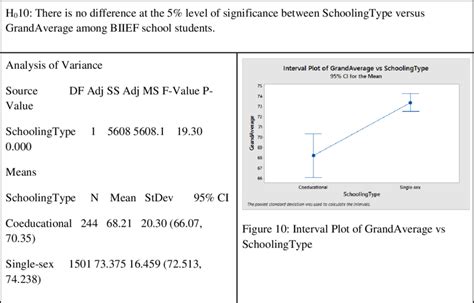 Hypothesis Testing Download Scientific Diagram