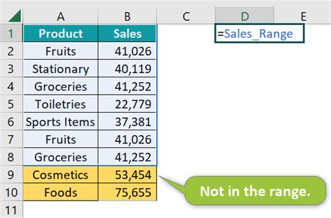 Dynamic Tables In Excel Step By Step Examples How To Create