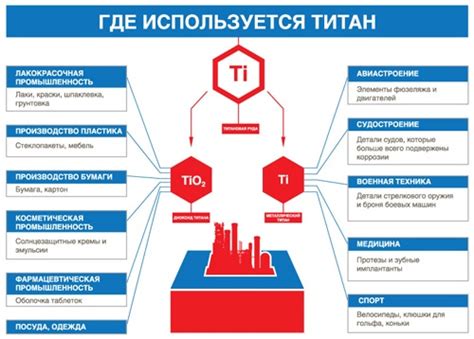 E171 Диоксид титана - действие на здоровье, польза и вред, описание ...