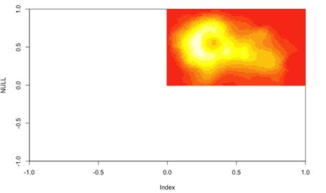 R Change Plotting Range Limits Of Graphics Image Function Stack Overflow