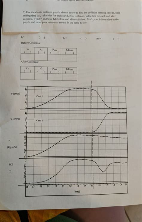 Solved 7 Use The Elastic Collision Graphs Shown Below To