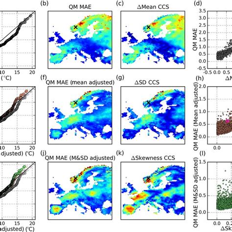 Schematic Of The Quantile Mapping Versus Quantile Delta Mapping
