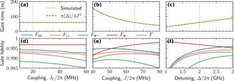 Quantum Interference Device For Controlled Two Qubit Operations Npj Quantum Information