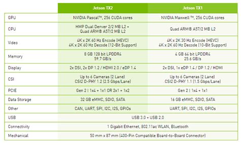Making AI Projects Become Easier With NVIDIA Jetson Electronics Lab