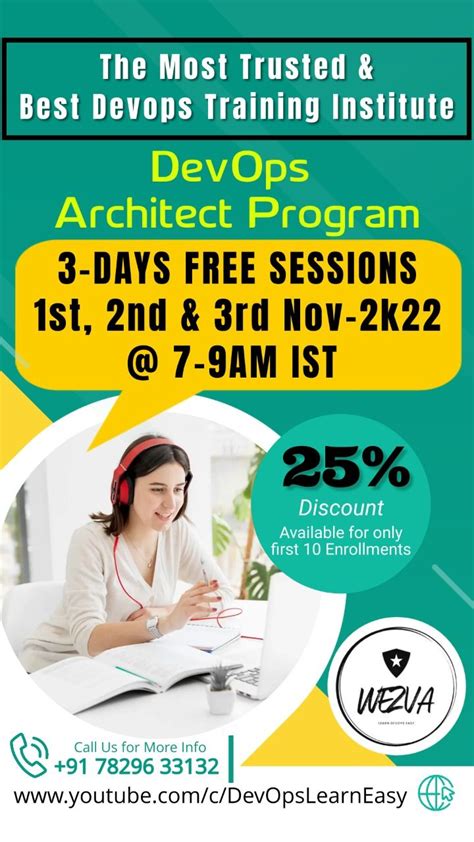 Raj Chowdry Wezva On Linkedin Hyderabad Training Devops Devopsjobs Banglore India New