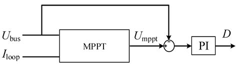 Series Arc Fault Characteristics And Detection Method Of A Photovoltaic System