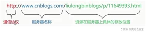 Url编码与解码url编解码 Csdn博客