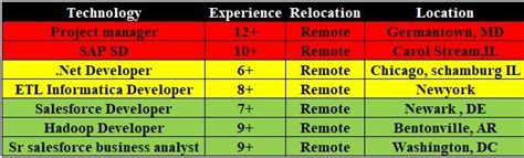 avinash emmanuel on linkedin oracleplsql javadeveloper dotnetdeveloper qaautomation…
