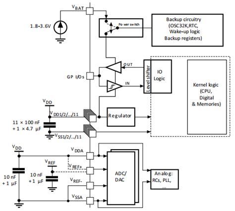 Stm32f103zet6 Cad Models Datasheet Features [videoandfaq]