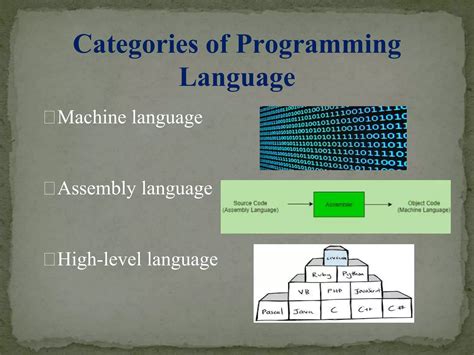 programming language and process ppt