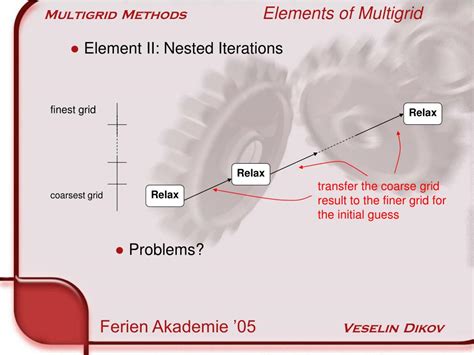 PPT Mutigrid Methods For Solving Differential Equations PowerPoint Presentation ID