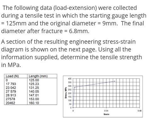 Solved The Following Data Load Extension Were Collected Chegg Com