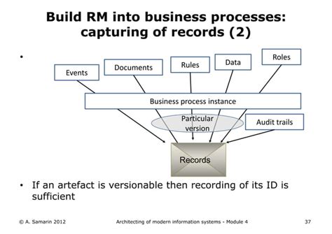 Architecting Modern Informaiton Systems M4 Information Architecture Ppt