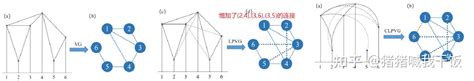 可见图算法visibility graph 知乎