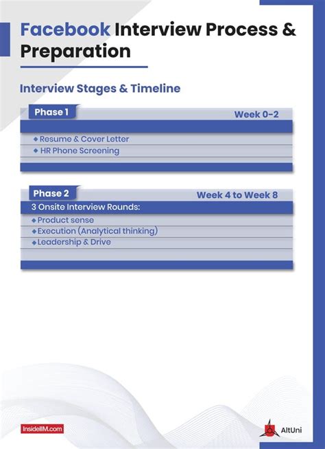 Mfaang Pm Interview Guide Pdf Resume Writing And Advice Job Search