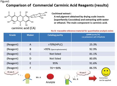 Is Quantitative NMR Changing Quantitative Analysis Applications Notes JEOL Ltd