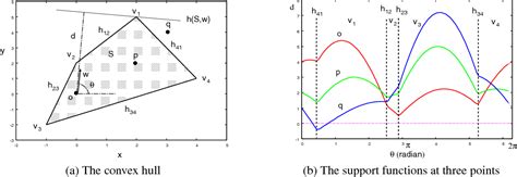 Figure 1 From Classification By Reflective Convex Hulls Semantic Scholar