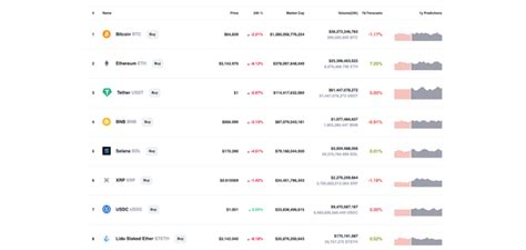 Best Crypto Prediction Websites For Investors Of All Levels
