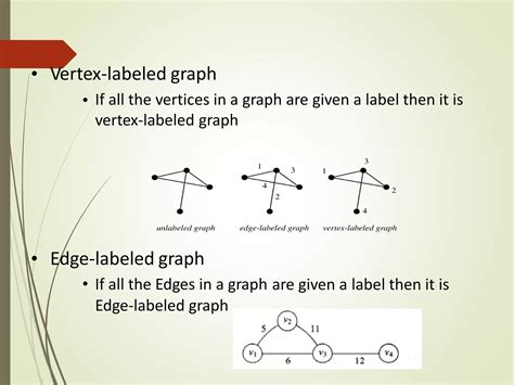 isomorphic graph pptx