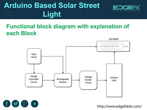 Arduino Based Solar Street Light Pptx Consumer Electronics