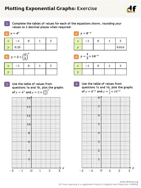 Plotting Exponential Graphs Exercise Pdf Mathematics Applied