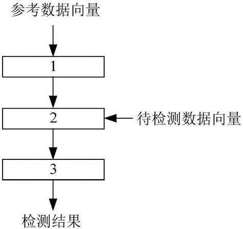 radar target fusion detection method based on non gaussian parameters