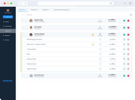 Managing Expenses Sap Platform Rolling Arrays