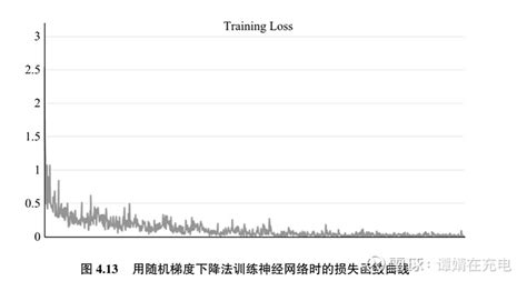 好书推荐系列机器学习的数学作者雷明 从机器学习的角度讲述数学从数学的角度讲述机器学习本书语言精练知识点 雪球