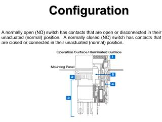 Push Button Switches ODP