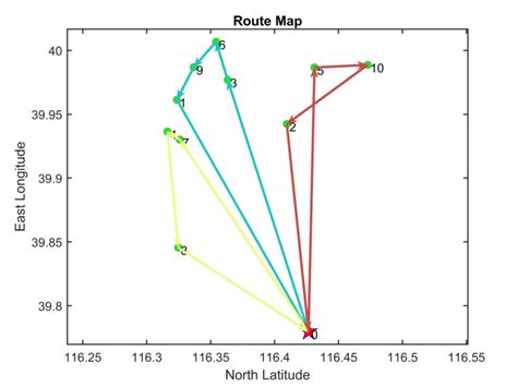 Tspvrp问题求解系列【一】概念介绍 知乎