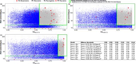 Landslide Hydro Meteorological Thresholds And Prediction Capabilities Download Scientific