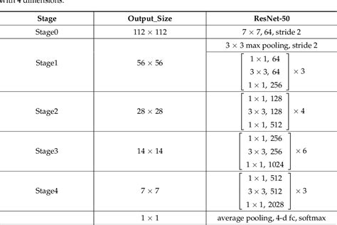 Table 1 From Tree Species Classification In Uav Remote Sensing Images