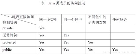 Java代码基本知识手敲总结）java 实例代码有必要手敲吗 Csdn博客