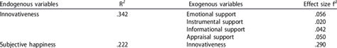 Predictive Relevance And Effect Size Download Scientific Diagram