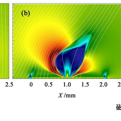 Snapshots Of The Electron Density Distribution At Different Times