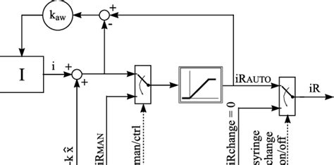 Extended Anti Windup Structure Download Scientific Diagram