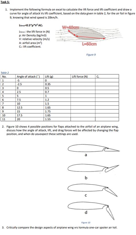 Solved Implement The Following Formula On Excel To Calculate Chegg