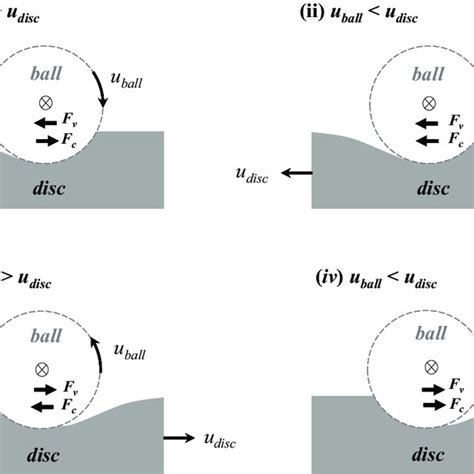 Schematic Of The Four Steps Implemented To Separate The Viscoelastic