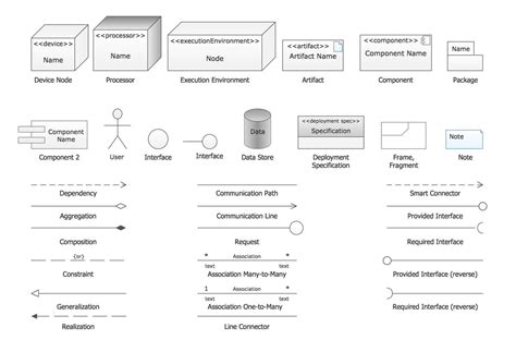 Decoding UML Component Diagram Symbols