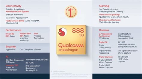 Qualcomm Snapdragon 888 Benchmarks How Fast Is This Compared To
