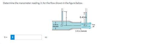 Solved Determine The Manuometer Reading H ﻿for The Slow