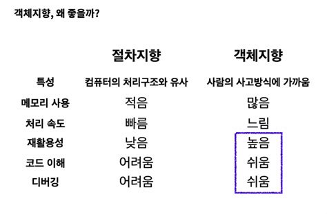 javascript 객체 지향 프로그래밍