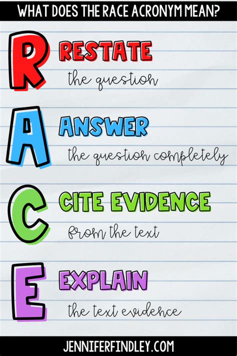 Tips For Teaching Race Constructed Response Strategy Artofit