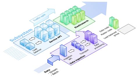 Migration Journey To Aws Opensearch