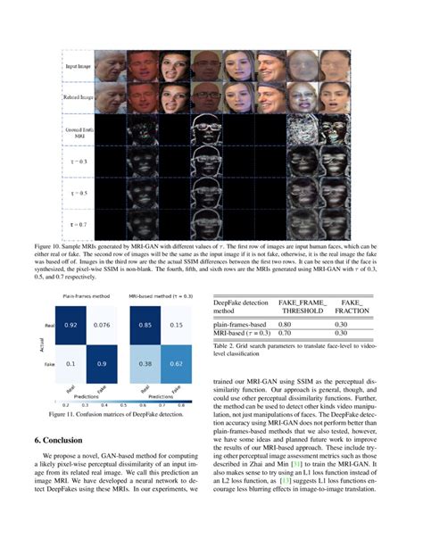 Mri Gan A Generalized Approach To Detect Deepfakes Using Perceptual Image Assessment Deepai