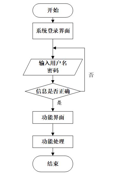 计算机毕业设计java基于web的学生综合测评系统 基于 javaweb 的学生综合素质测评管理平台设计 web 架构下的学生综合测评数据管理